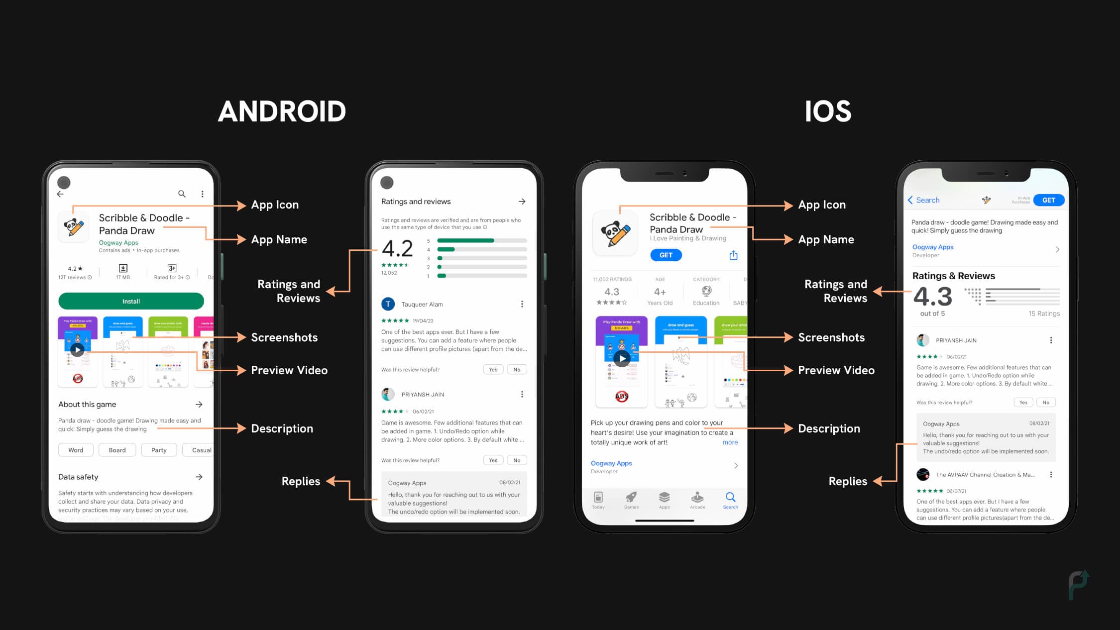 App Growth Strategies: 17 Powerful Ways To Acquire Users