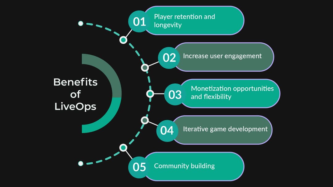Liveops Tools The Best Guide For Game Developers 1407