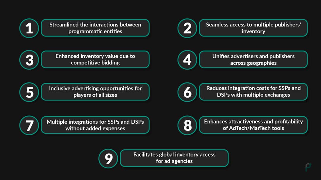 Unlocking OpenRTB: The Ultimate Guide To Real-Time Bidding