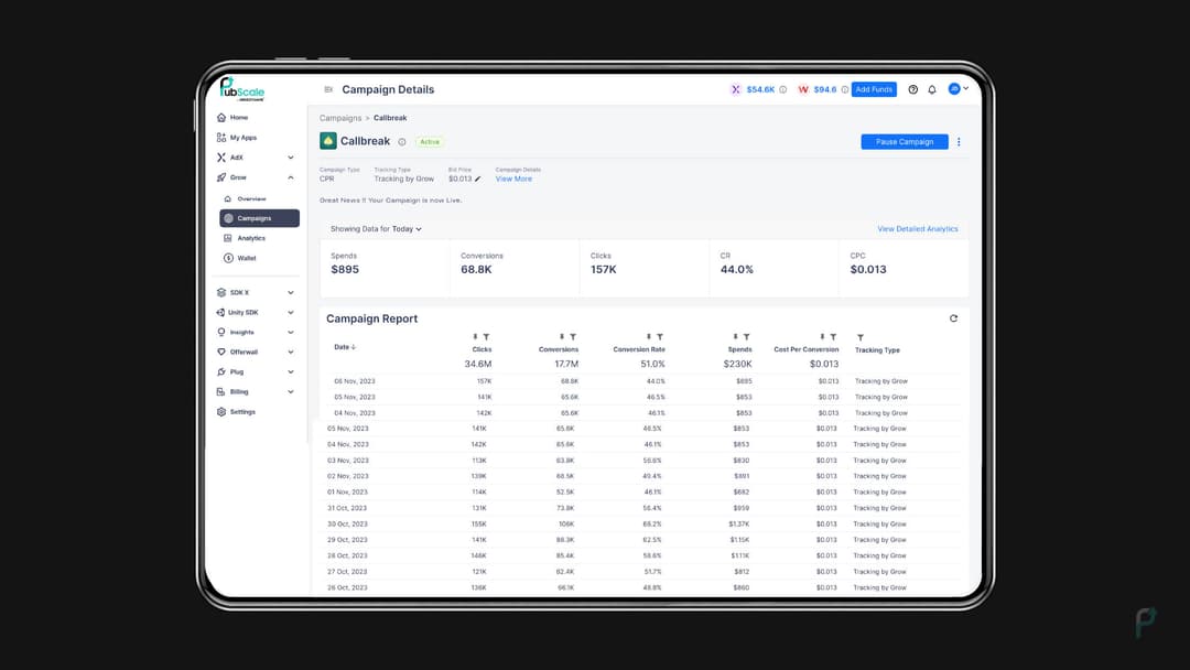 Your Guide to The Best Self-Serve Advertising Platforms