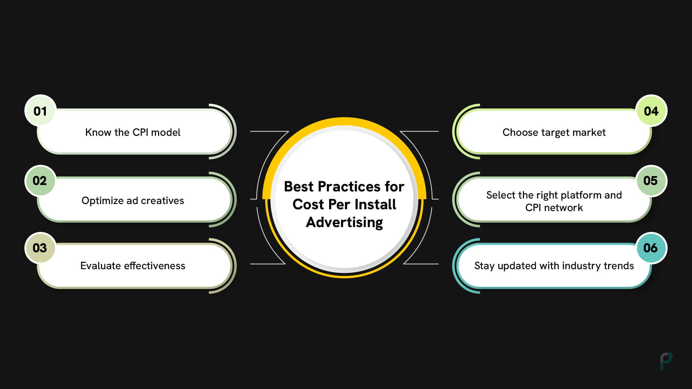 The Ultimate Guide to Cost Per Install Advertising