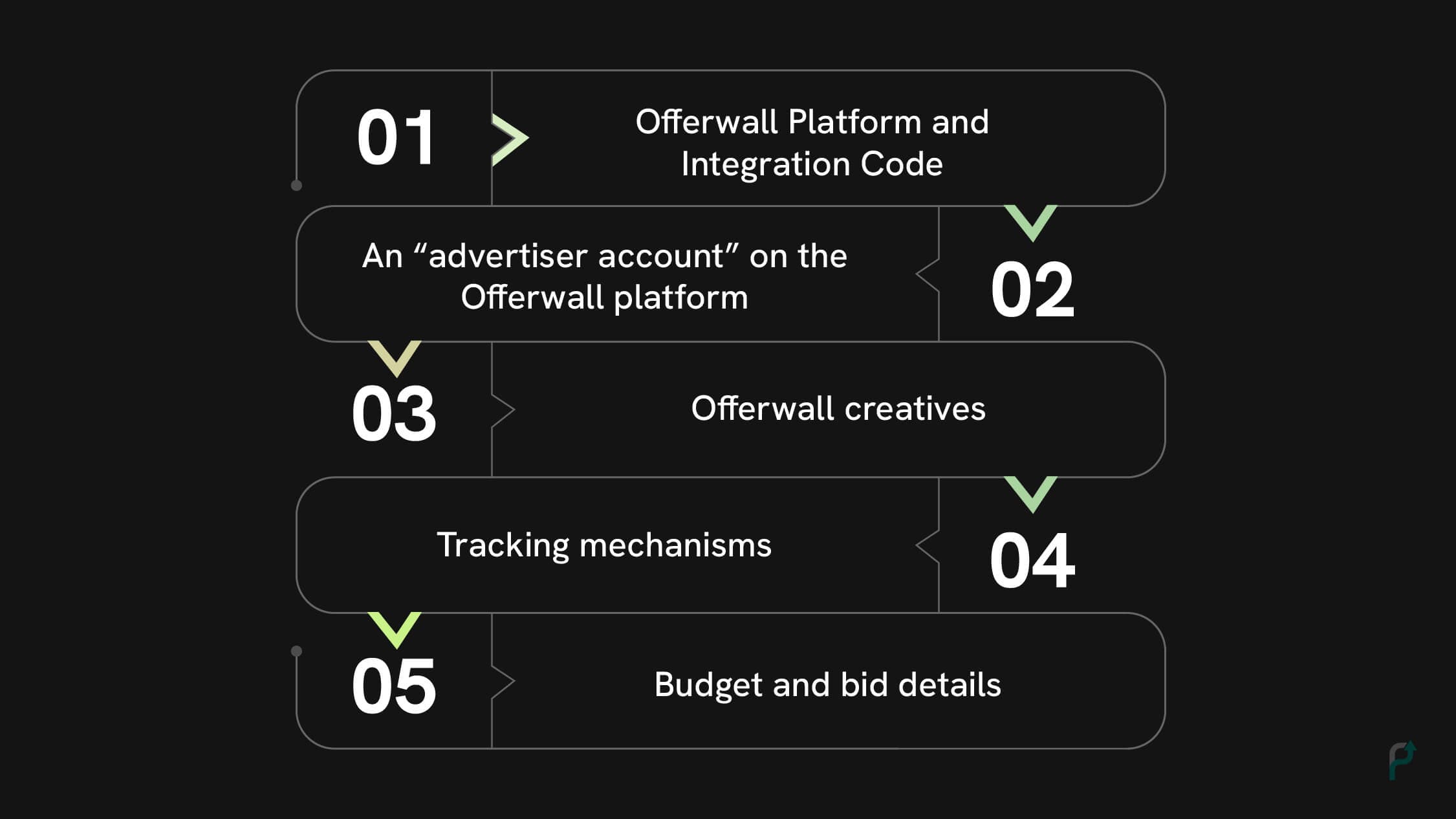 The Ultimate Offerwall Ads Guide You’ll Need in 2023