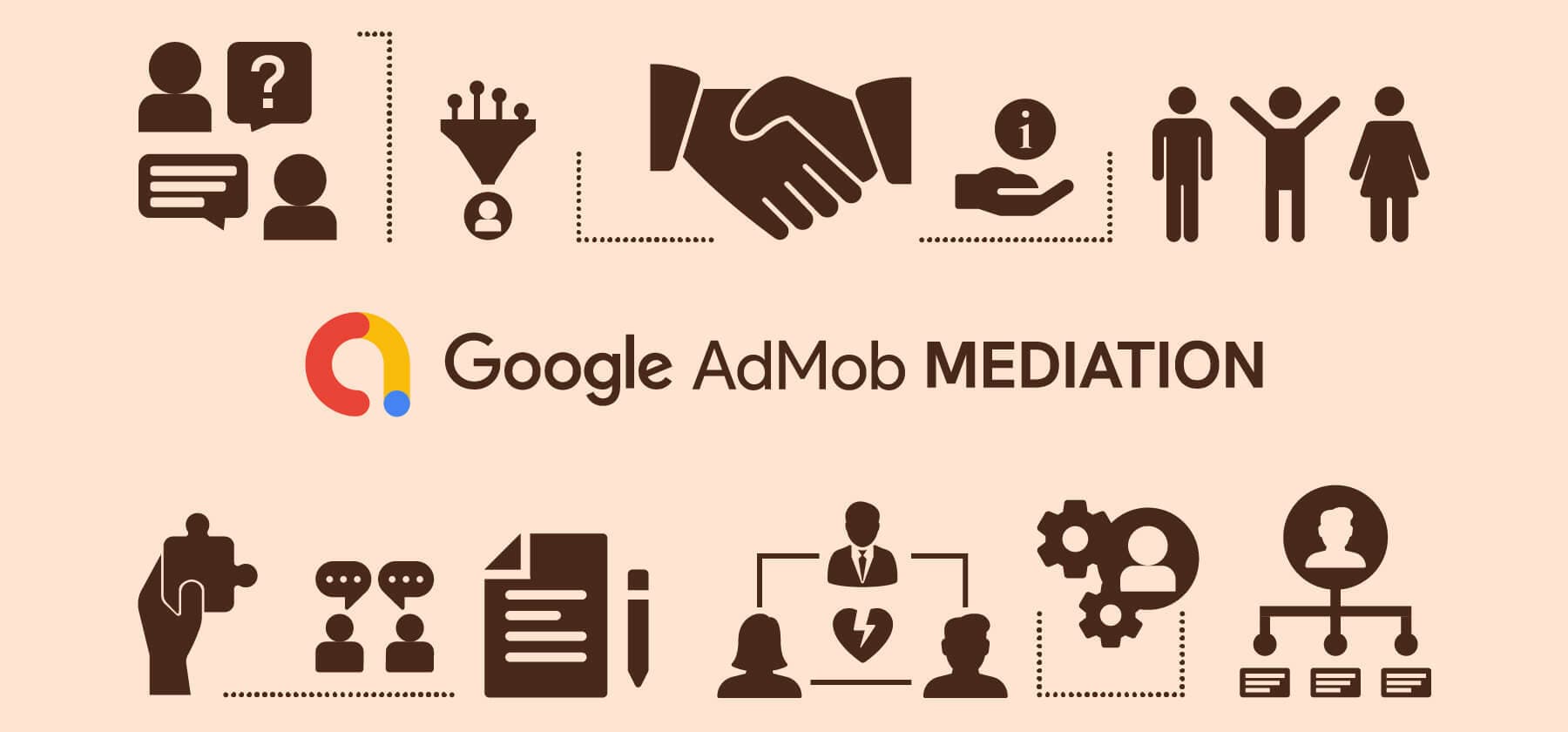 How to choose the best ad mediation platforms in 2023