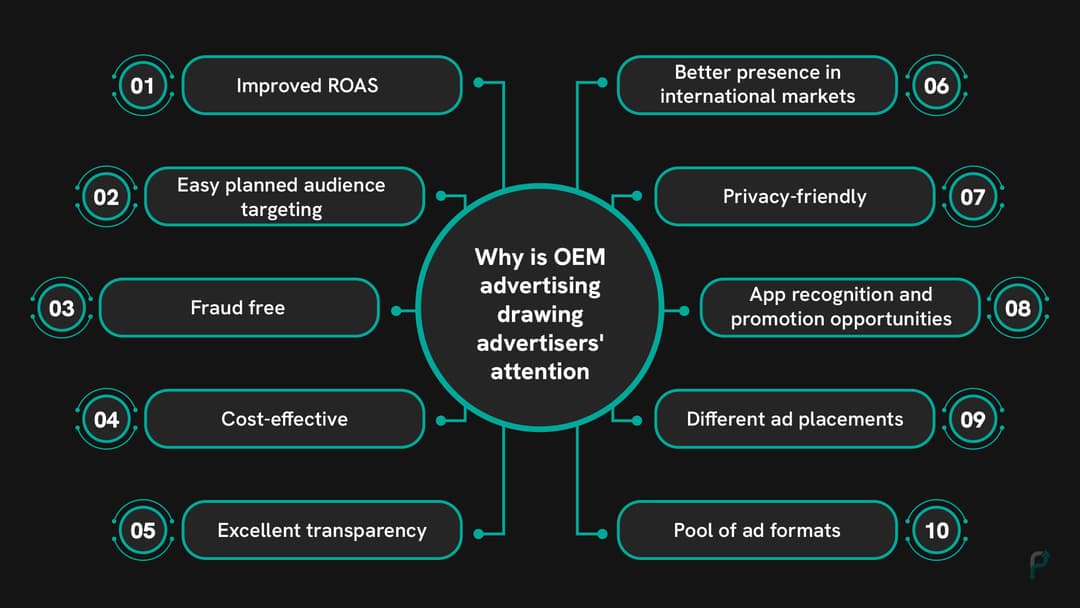 OEM Advertising: Latest ways to surge app users