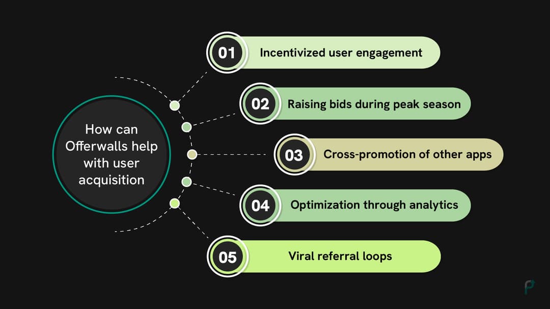 The Ultimate Offerwall Ads Guide You’ll Need in 2025