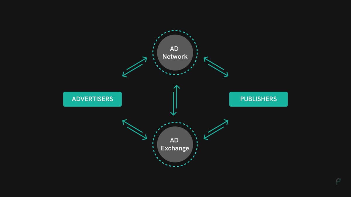 Ultimate Guide To Mobile App Advertising - Tips & Examples