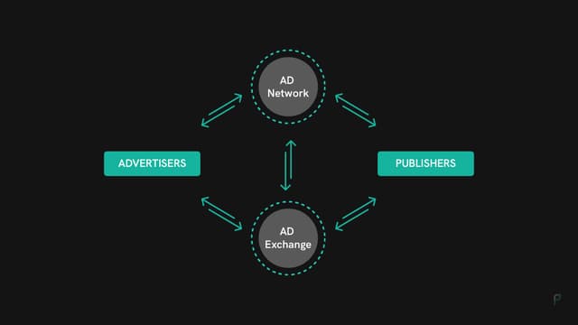 Ultimate Guide To Mobile App Advertising - Tips & Examples