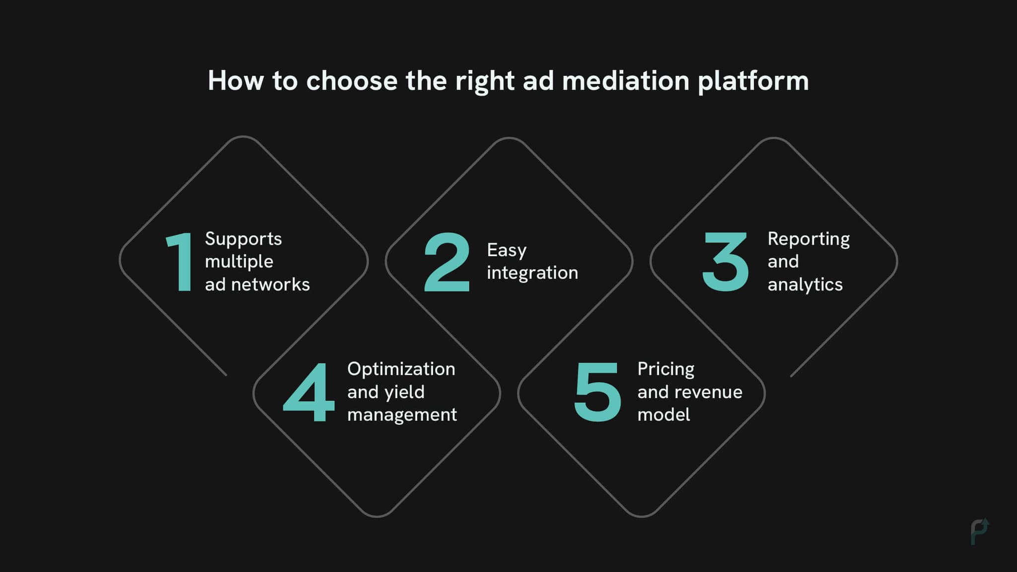 How to choose the best ad mediation platforms in 2024