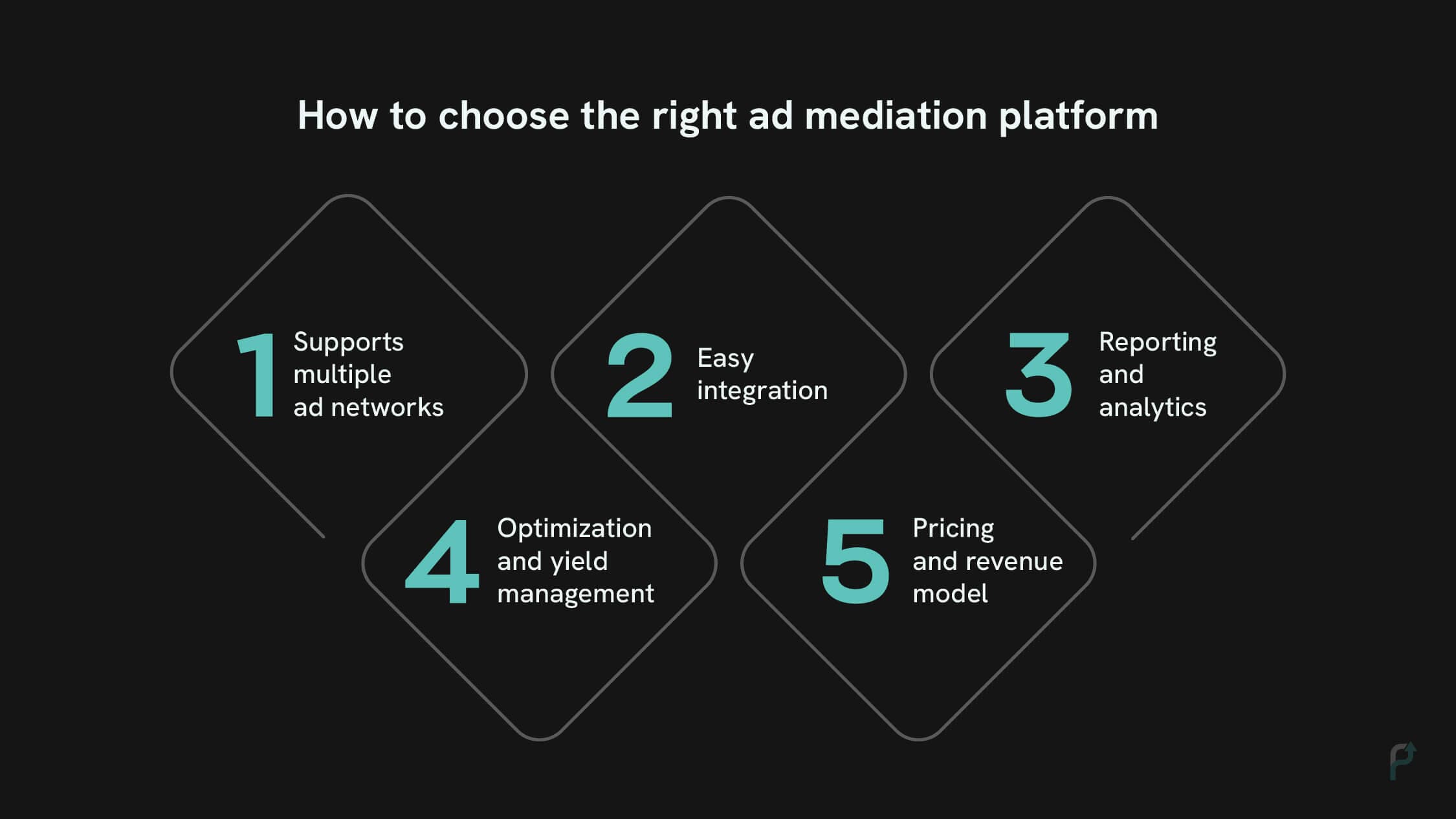 How to choose the best ad mediation platforms in 2023