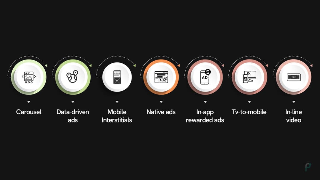 Emerging Programmatic Advertising Trends You Need in 2025