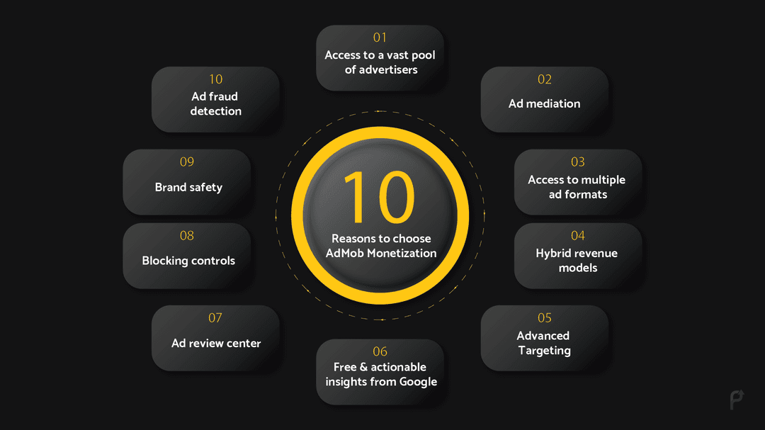 Ultimate AdMob Monetization Guide that you need in 2024