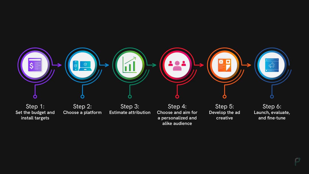 App Install Ads: Ultimate Guide To Skyrocket Downloads