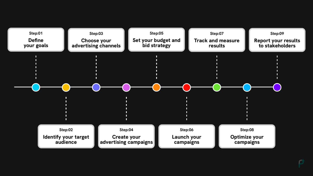 22 Proven App Marketing Strategies That You Need In 2025