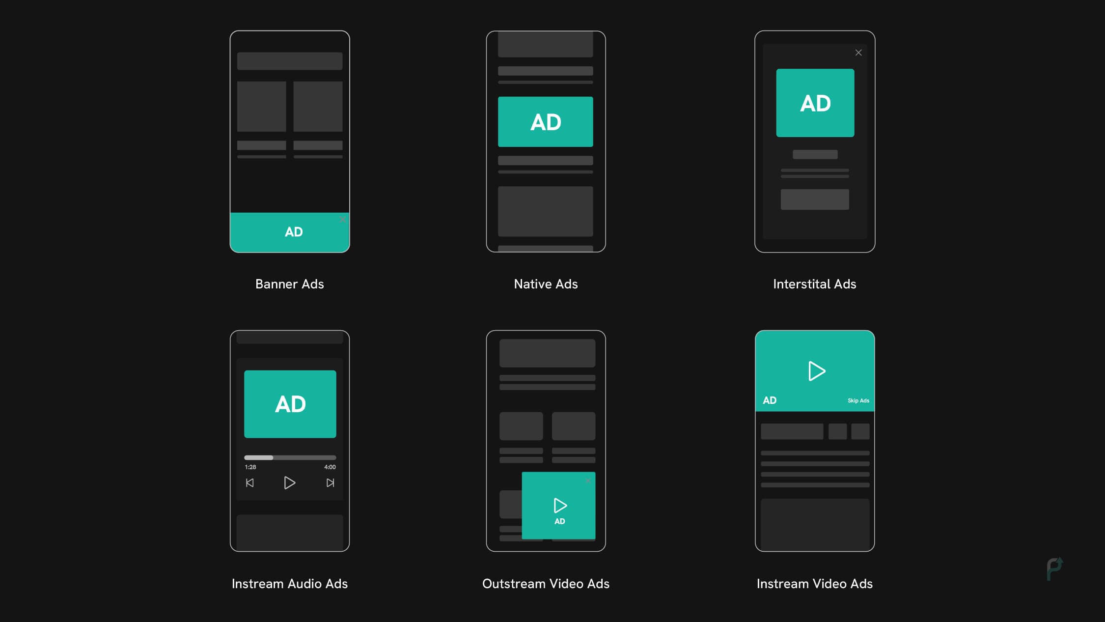 Ultimate Guide To Mobile App Advertising - Tips & Examples